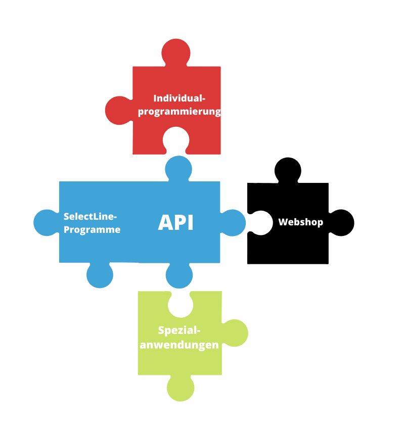 API - selectline.ch DE